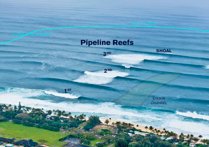 Banzai Pipeline - Fim de ano extremo no North Shore | Waves